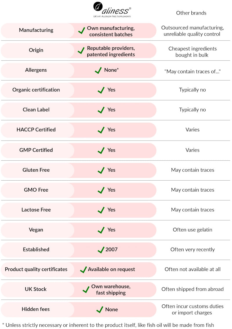 Aliness UK — Natural Vitamins and Supplements — British Supplements ...